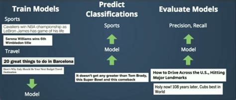 Fasttext Functionality Download Scientific Diagram