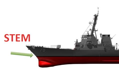 Ship Fundamentals Flashcards Quizlet