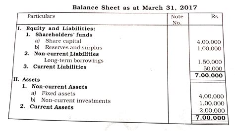 Debt Equity Ratio