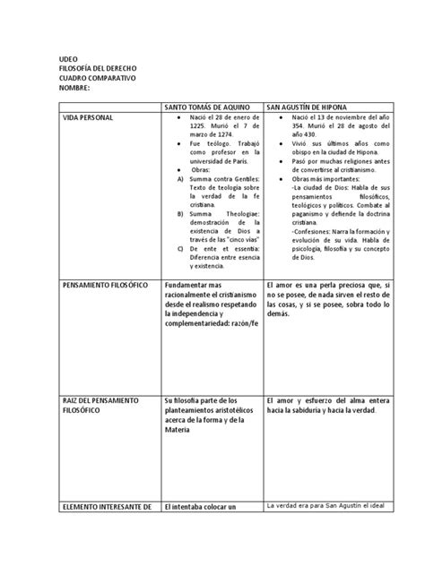 Cuadro Comparativo Santo Tomás Y San Agustín Pdf Tomás De Aquino
