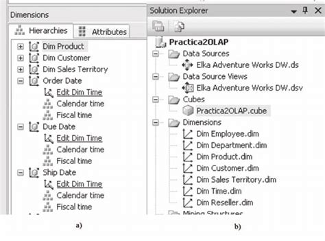 Role Playing Dimensions In Ssas A Dimension Panel And B Solution Download Scientific Diagram