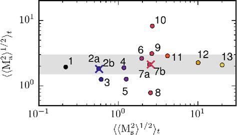 Figure 1 From A Nonlinear Structural Subgrid Scale Closure For