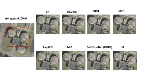 Visual Comparison Between Different Unsupervised Sisr Methods On