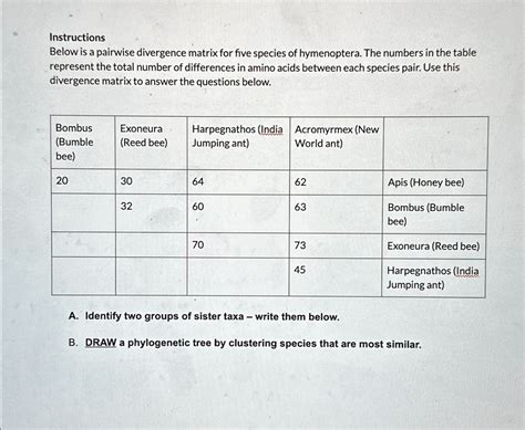 Instructions Below Is A Pairwise Divergence Matrix For Five Species Of Hymenoptera The Numbers