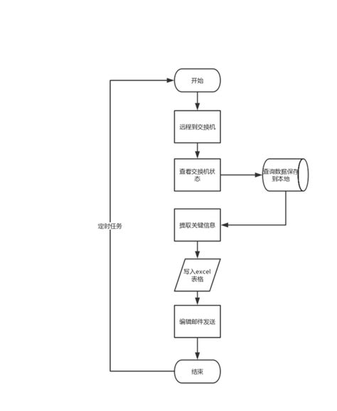 python交换机自动化巡检 行者sun 博客园