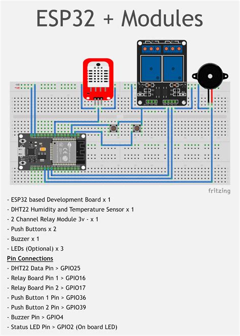 Flutter ESP8266 ESP32 IoT Starter Kit Code Market