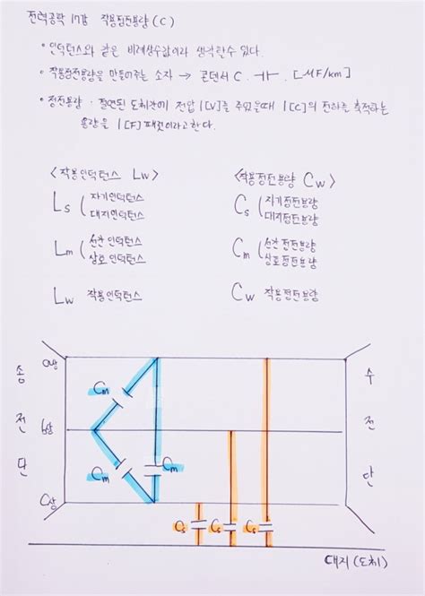 전기기사전기산업기사 전력공학 17강 작용정전용량 Cw 네이버 블로그