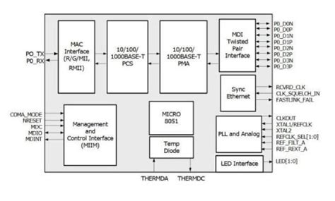 First Space Qualified Ethernet Transceiver Unveiled By Microchip Maker Pro