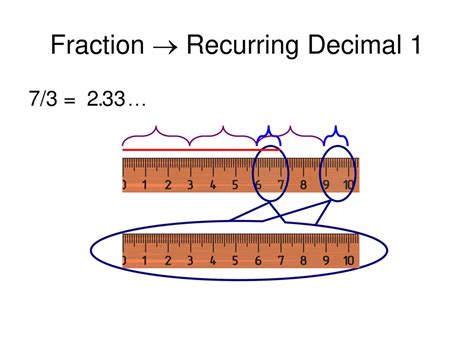 Recurring Decimal Fraction Recurring Decimal Ppt Download