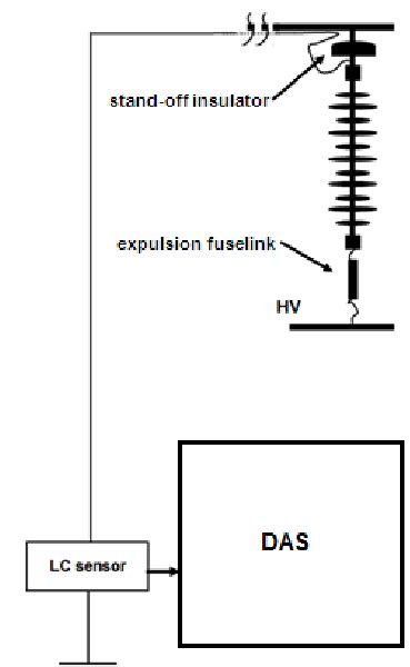 Typical Approach For A LC Monitoring Scheme At Open Air High Voltage Download Scientific