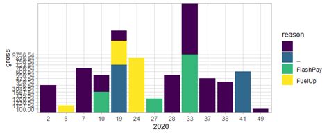 R Stacked Bar Plot Y Axis Gets Stack Overflow