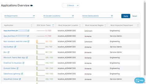 About The Applications Dashboard Zscaler