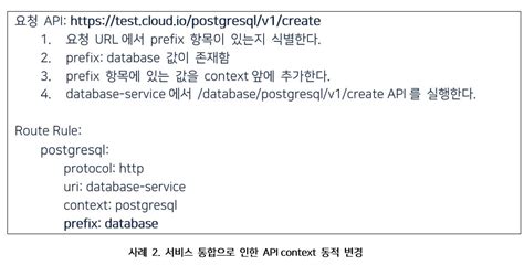 에스코어 Spring Cloud Gateway 기반의 Api 게이트웨이 구축