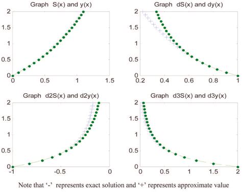 Error Estimates For Boundary Value Problem In Khalifa And Noor 20 Download Scientific Diagram