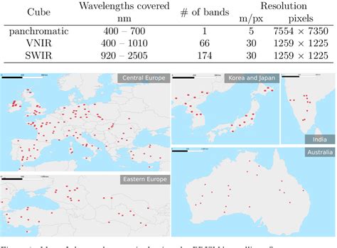 table 1 from deep learning hyperspectral pansharpening on large scale