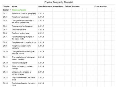 Aqa A Level Geography Checklists Etsy