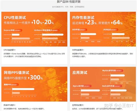 阿里云ecs计算型c5怎么样？和ecs共享型s6有什么区别？哪一个更好用？ 知乎