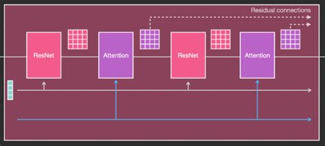Stable Diffusionsd