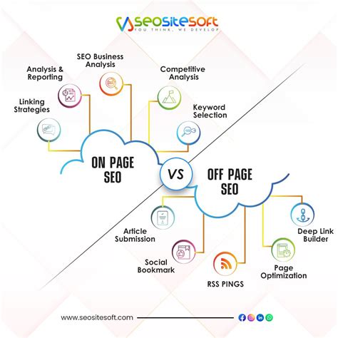 how seo can boost your website s ranking seositesoft posted on the
