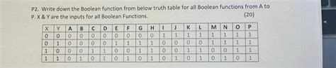 Solved P2 Write Down The Boolean Function From Below Truth