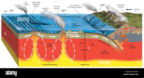 Lithospheric Plates Diagram