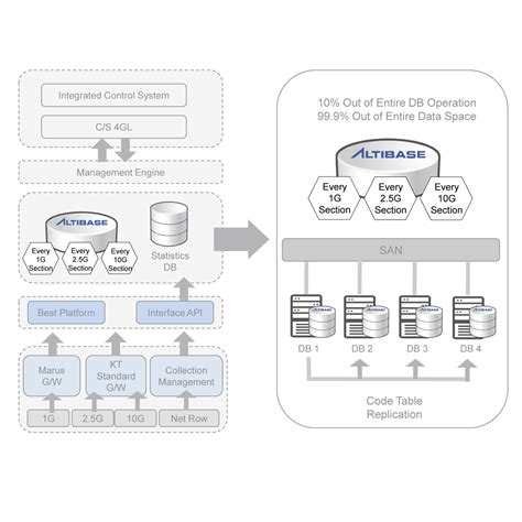 Abnormal Traffic Detection Analysis And Control System Korea Telecom Altibase