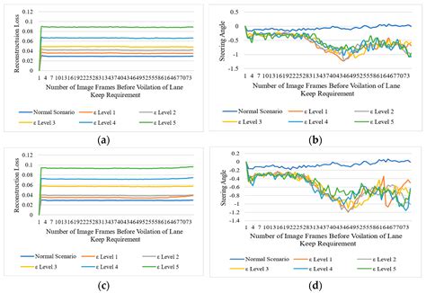 Make Free Full Text Reconstruction Based Adversarial Attack Detection In Vision Based