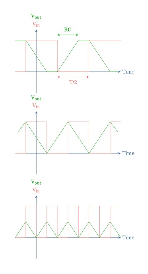 Output Of Operational Amplifier Introduction