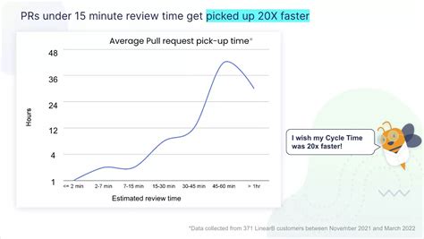What Is Cycle Time In Software Development LinearB