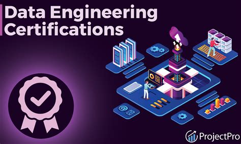 Certification Engineer Jobs