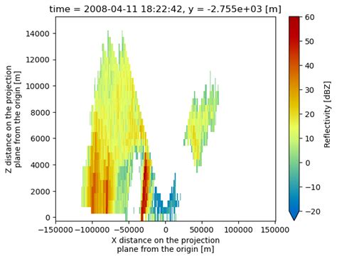 Py Art Gridding — Ams Open Radar Short Course 2023