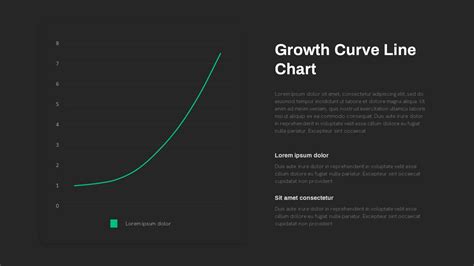 Growth Curve Line Chart Ppt Template SlideBazaar