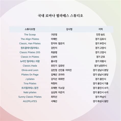 [동천역 필라테스] 트리필라테스 한국 로마나 필라테스 강사 및 스튜디오 리스트 공유 22년 6월 기준 네이버 블로그