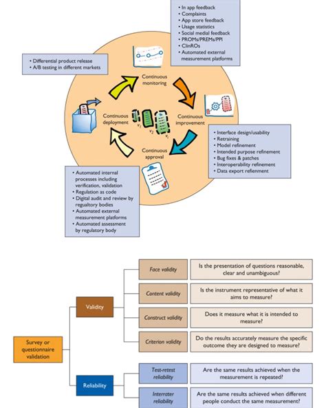 Yu Zheng Chong On Linkedin Validation And Feedback