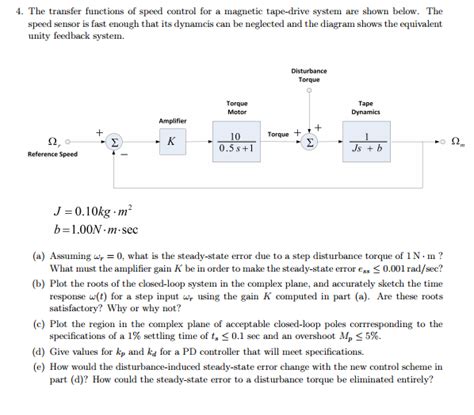 solved 4 the transfer functions of speed control for a