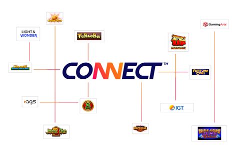 Connect System Exacta Systems