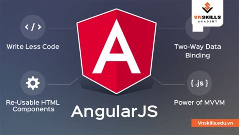 5 Framework Javascript Quan Trọng Và Thông Dụng Nhất