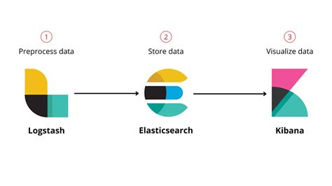 Sonatype Nexus Repository Nginx Reverse Proxy Deployment By Johanes Mistrialdo Medium