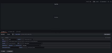 Grafana Tdengine