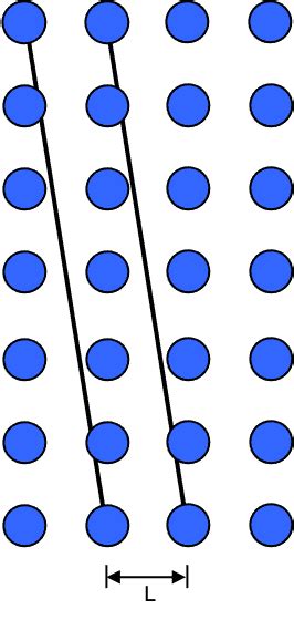What Does D Represent In Interatomic Spacing Diagrams