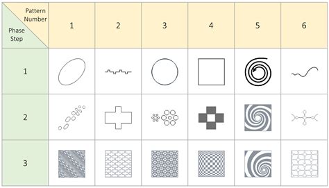 emotions evoked by geometric patterns