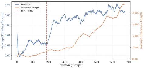Open Source Modell Deepcoder 14b Soll Openais O3 Mini Bei Code Aufgaben