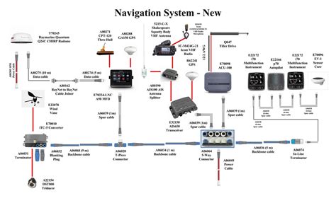 Navigation Instruments New Design Dove Free Spirit