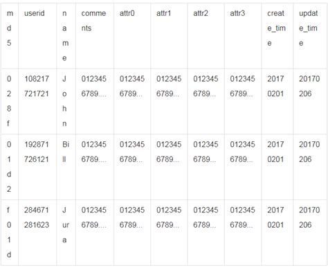 使用datax同步maxcompute数据到tablestore（原ots）优化指南 infoq