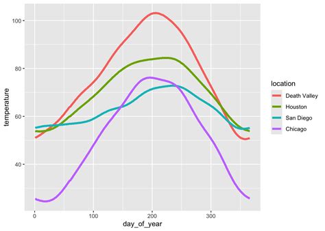 Data Science For Biology Workshop Series Customizing Data Visualizations Using Colorspace
