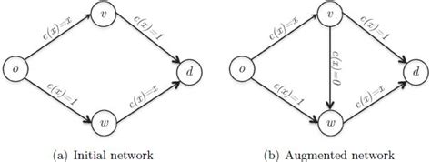 Lecture 1 Introduction And Examples · Cs364a Algorithmic Game Theory