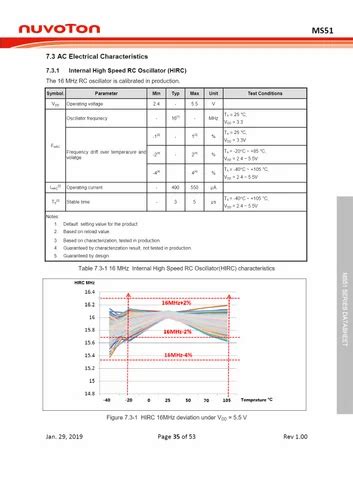 Microchip MS51FB9AE 8 Bit Microcontrollers IC At 19 00 Piece In Mumbai