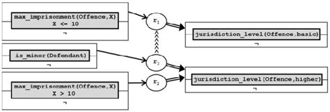 representation of defeasible rules download scientific diagram