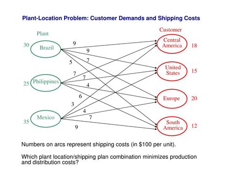 Ppt Plant Location Problem Powerpoint Presentation Free Download Id6558526
