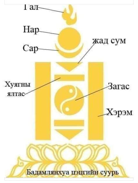 Монгол бичгээр албан хэрэг хөтлөх